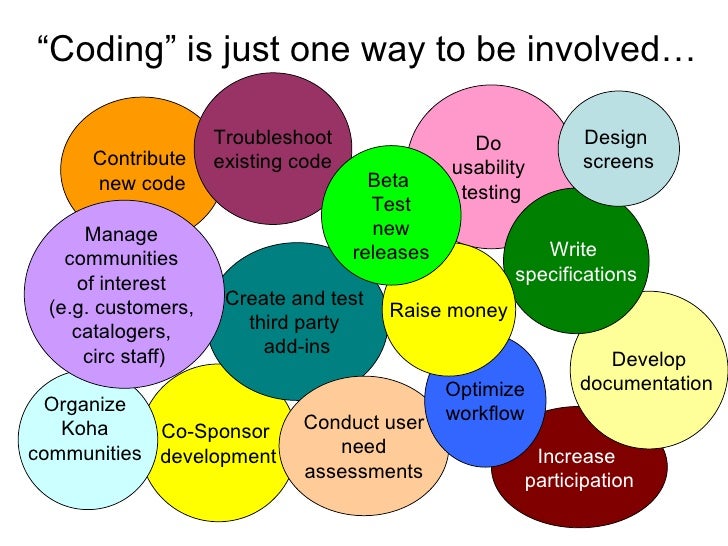 Open Source Library System Software: Libraries Are Doing it For Thems…