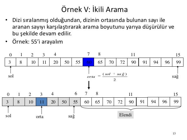 Ayrık yapılar algoritmalar