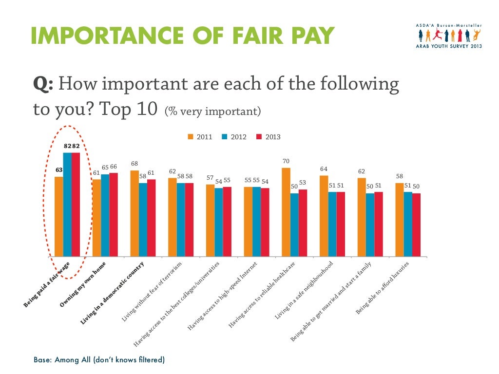 IMPORTANCE OF FAIR PAY Q: