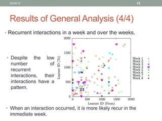 ICKM 2015 - Analysing & Predicting Recurrent Interaction in MOOCs ...