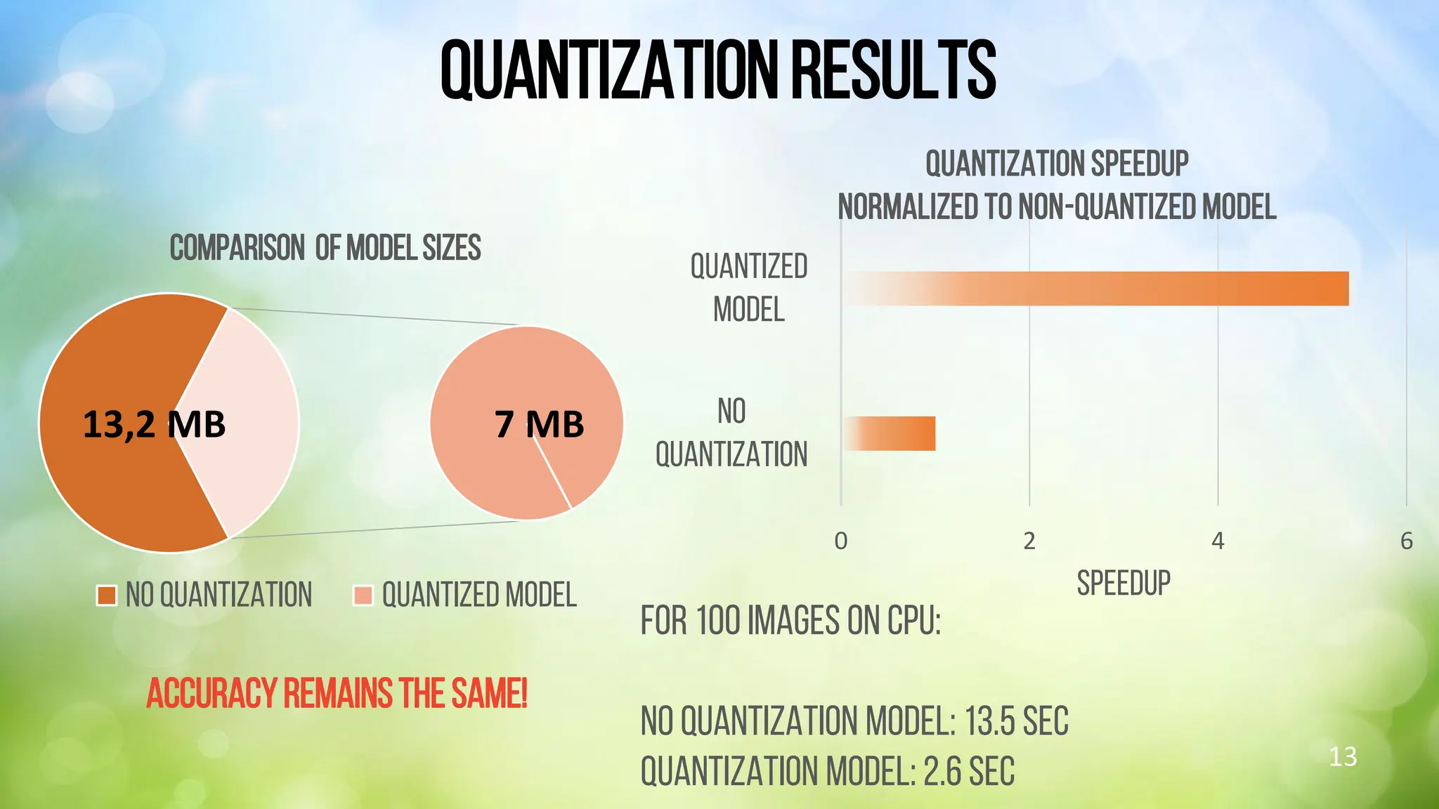 Plant deases detection technique to simplify | PDF