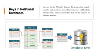 Theory of Relational Database.pptx 0.84 Mb | PPT