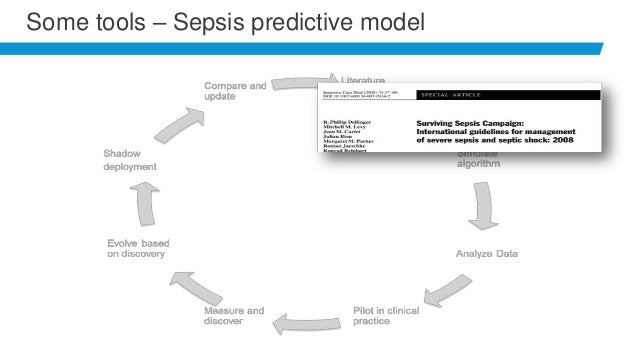 Using the EMR in early recognition and management of sepsis