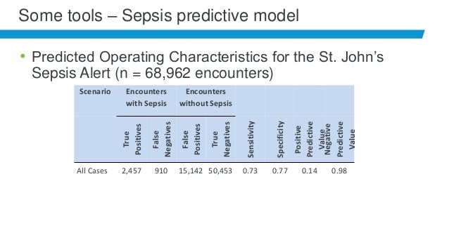 Using the EMR in early recognition and management of sepsis