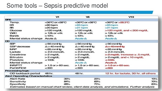 Using the EMR in early recognition and management of sepsis