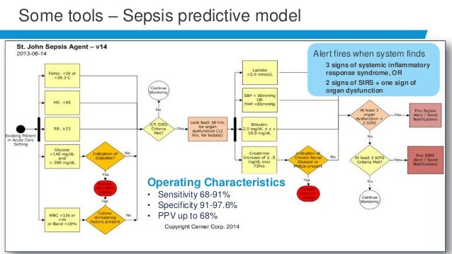 Using the EMR in early recognition and management of sepsis