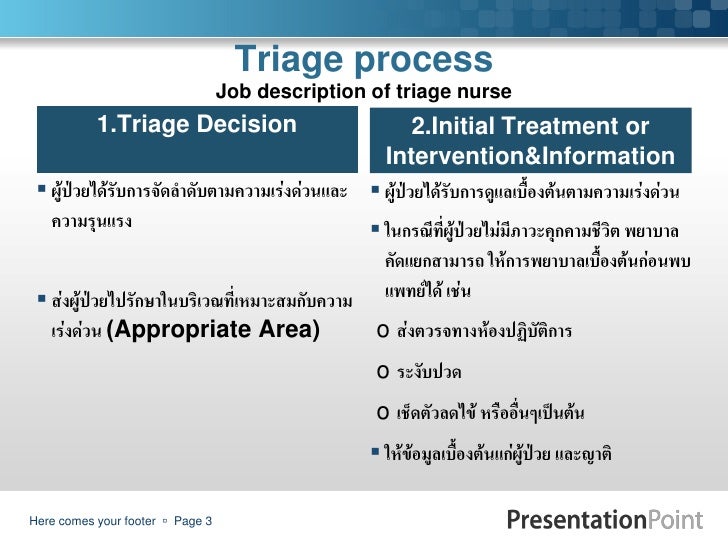 Ayutthaya Triage Scale