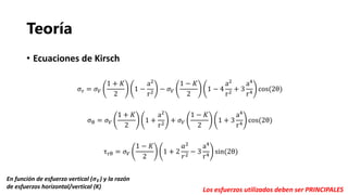 Ecuaciones de Kirsch | PDF