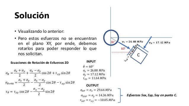 Ecuaciones de Kirsch