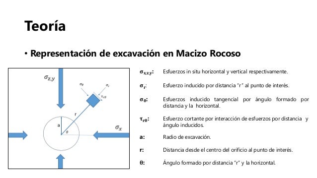 Ecuaciones de Kirsch