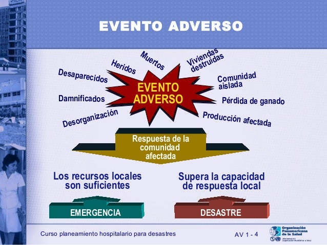 Los eventos adversos