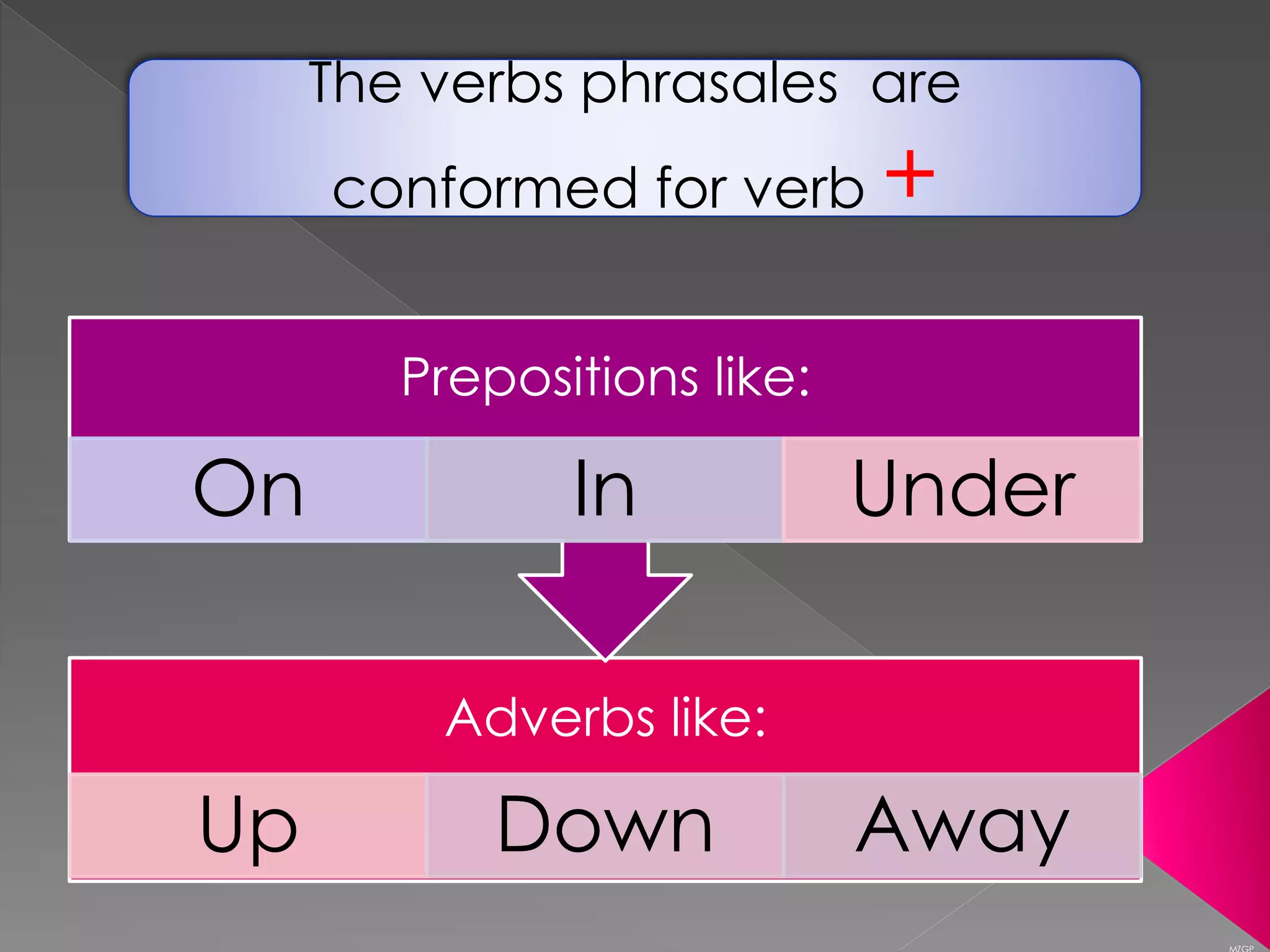 Ayudas phrasal verbs zulay guerrereo pinzon ingles | PPTX