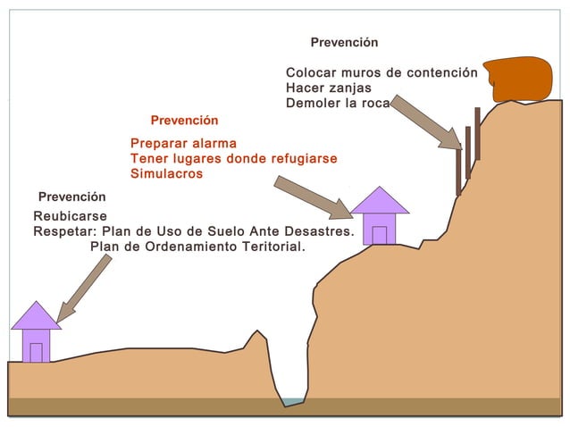 Ayuda visual 3 conceptos | PPT