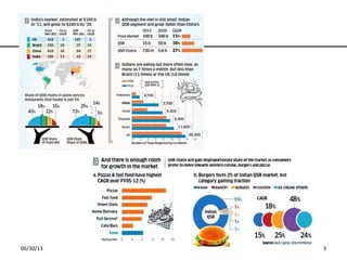 Ayufood Dr Vikas Chothe | PPT