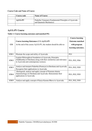 AyUG-PV slybuss of bams first year by ncism government ohh India-1.pdf