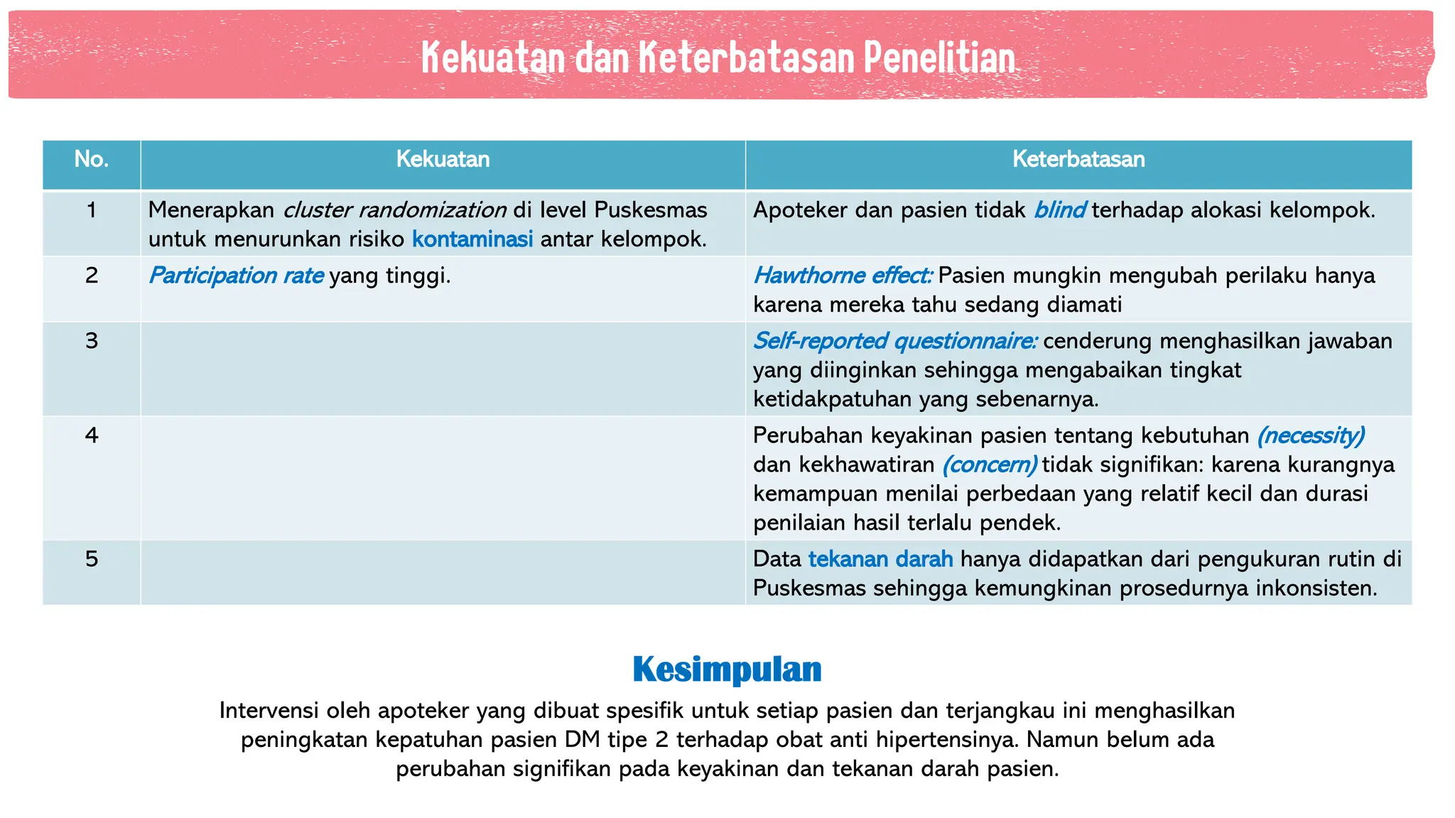 [Ayuk] Kajian Literatur 5 Doktor Ilmu Farmasi | PDF