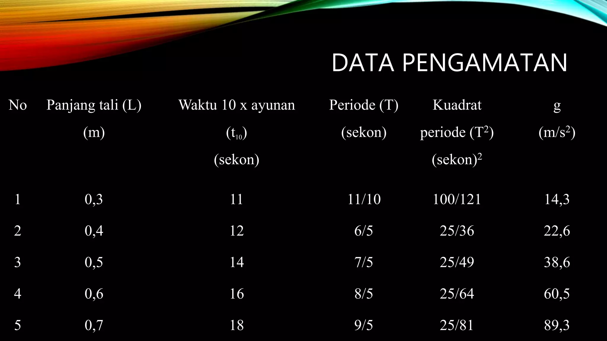 Ayunan bandul sederhana | PPTX