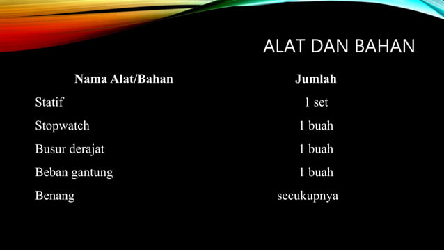 Ayunan bandul sederhana | PPTX