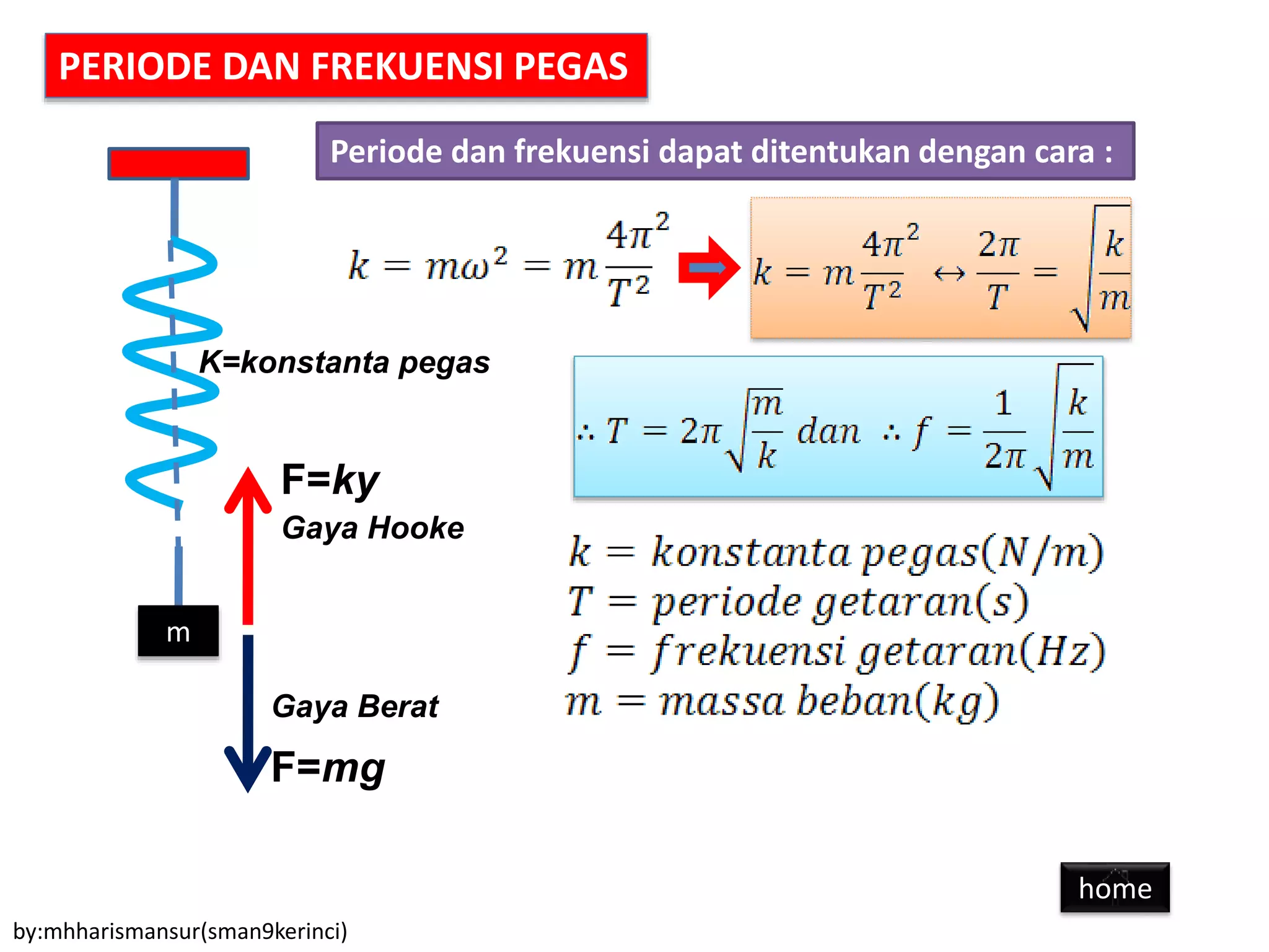 Getaran : Ayunan dan pegas | PPSX