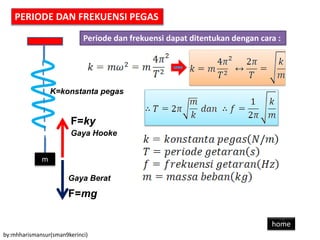 Getaran : Ayunan dan pegas | PPSX