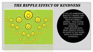 Topic-Ripple Effect Of Kindness in life.pdf