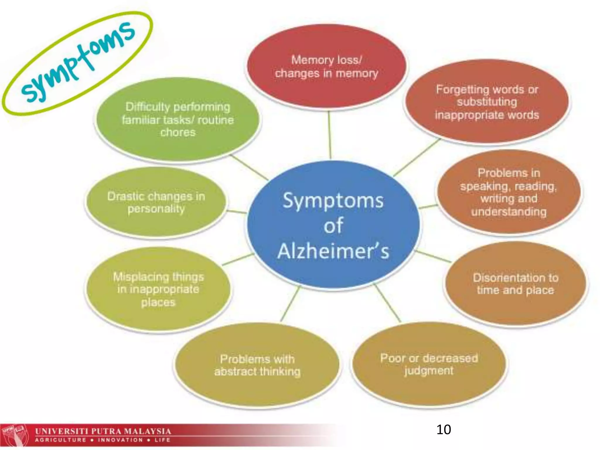 NEUROCOGNITIVE DISORDER (NCD) | PPT