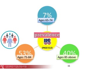 NEUROCOGNITIVE DISORDER (NCD) | PPT