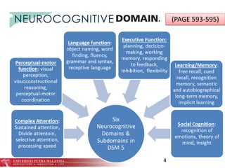 NEUROCOGNITIVE DISORDER (NCD) | PPT