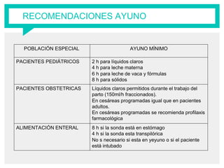 Ayuno preoperatorio anestesiologia. pptx | PPTX