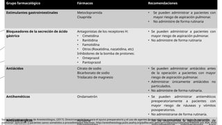 Ayuno preoperatorio y sx de aspiracion pulmonar.pptx