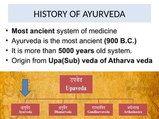 AYURVEDA.IKS-Ayurveda-The Science of Life | PPTX
