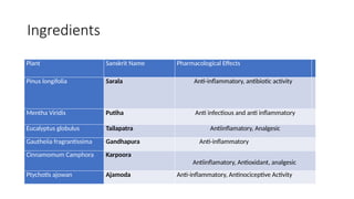 Ayurveda as Nutritional Science copy.pptx