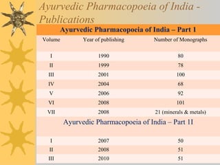 Ayurveda pharmacopoeia | PPT