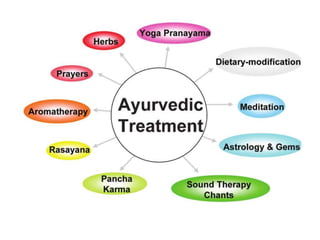 Ayurveda ppt.pptx