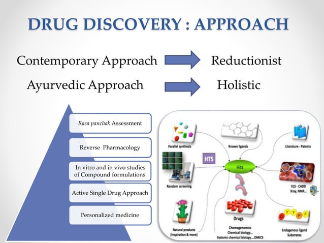Ayurveda shows a way forward to drug discovery | PPT