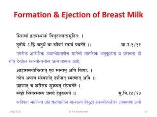 Ayurvedic concept of upadhatu | PDF