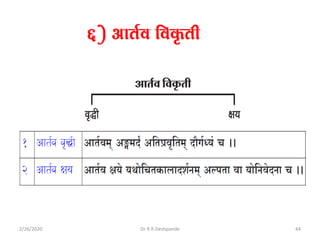 Ayurvedic concept of upadhatu | PDF