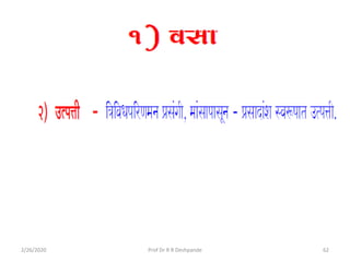 Ayurvedic concept of upadhatu | PDF
