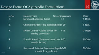 Traditional Ayurvedic Dosage Forms | PPT