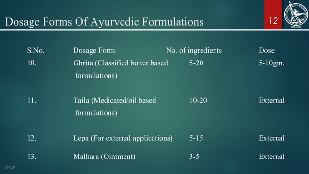 Traditional Ayurvedic Dosage Forms | PPT