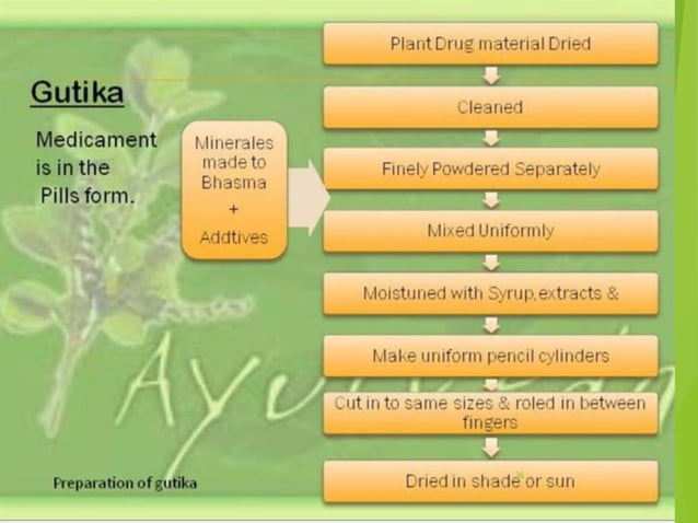 Ayurvedic formulation | PDF
