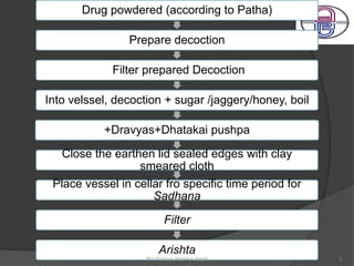 ayurvedic formulations herbal drug technologyppt | PPT