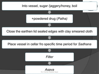 ayurvedic formulations herbal drug technologyppt | PPT