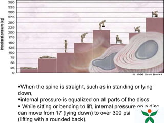 Ayurvedic management of disc prolapse | PPTX