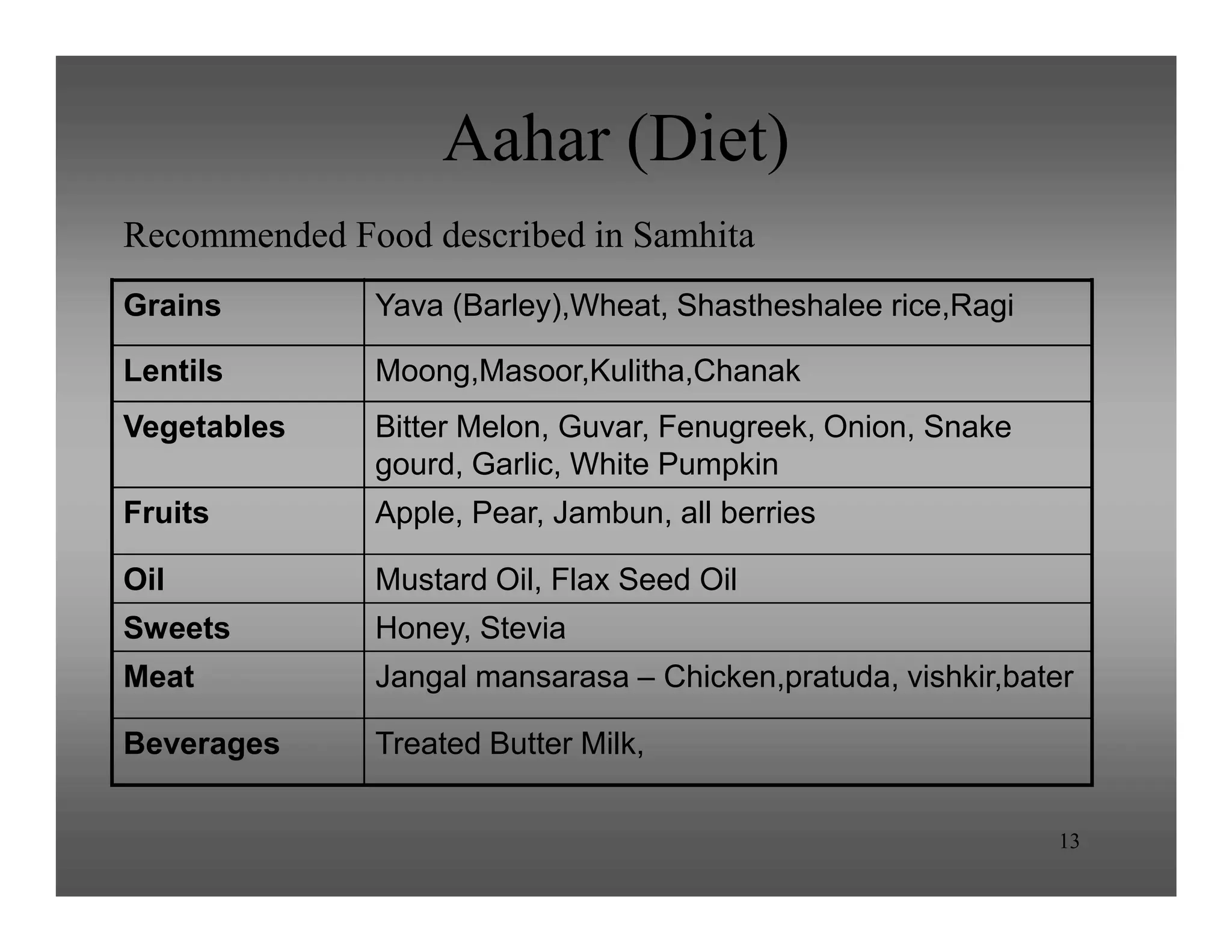 Ayurvedic management of madhumeha (diabetes mellitus) with samanya ...