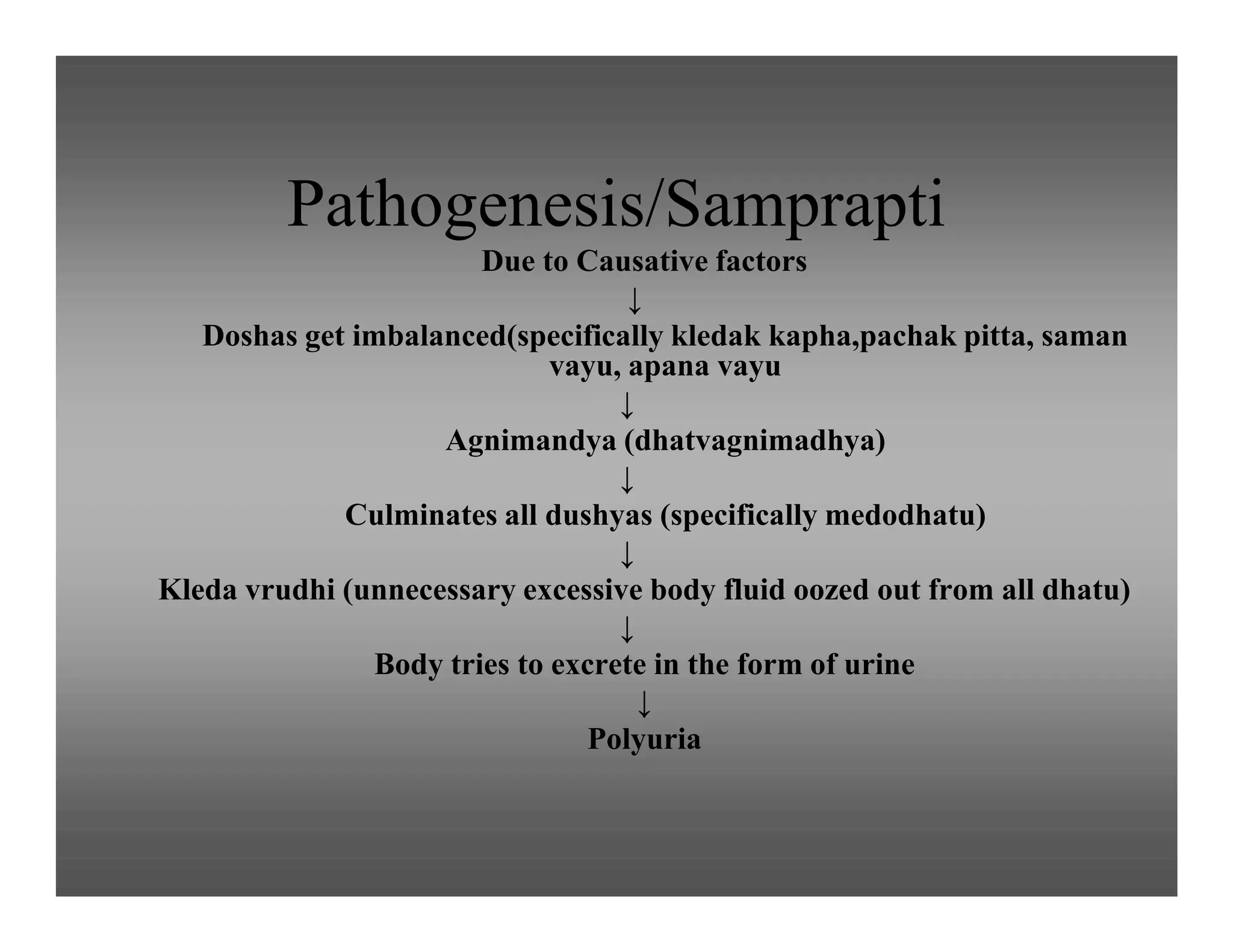 Ayurvedic management of madhumeha (diabetes mellitus) with samanya ...