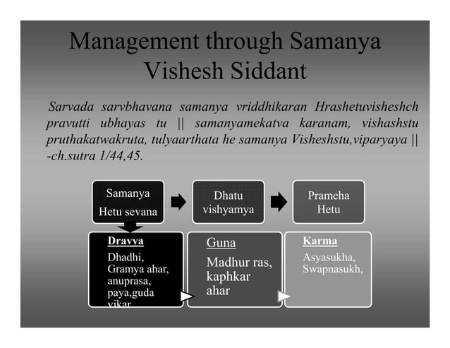 Ayurvedic management of madhumeha (diabetes mellitus) with samanya ...