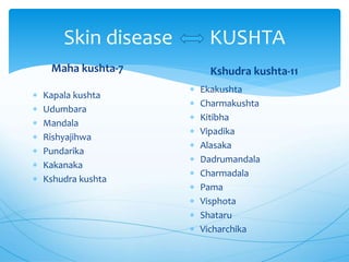 Ayurvedic management of skin diseases | PPTX