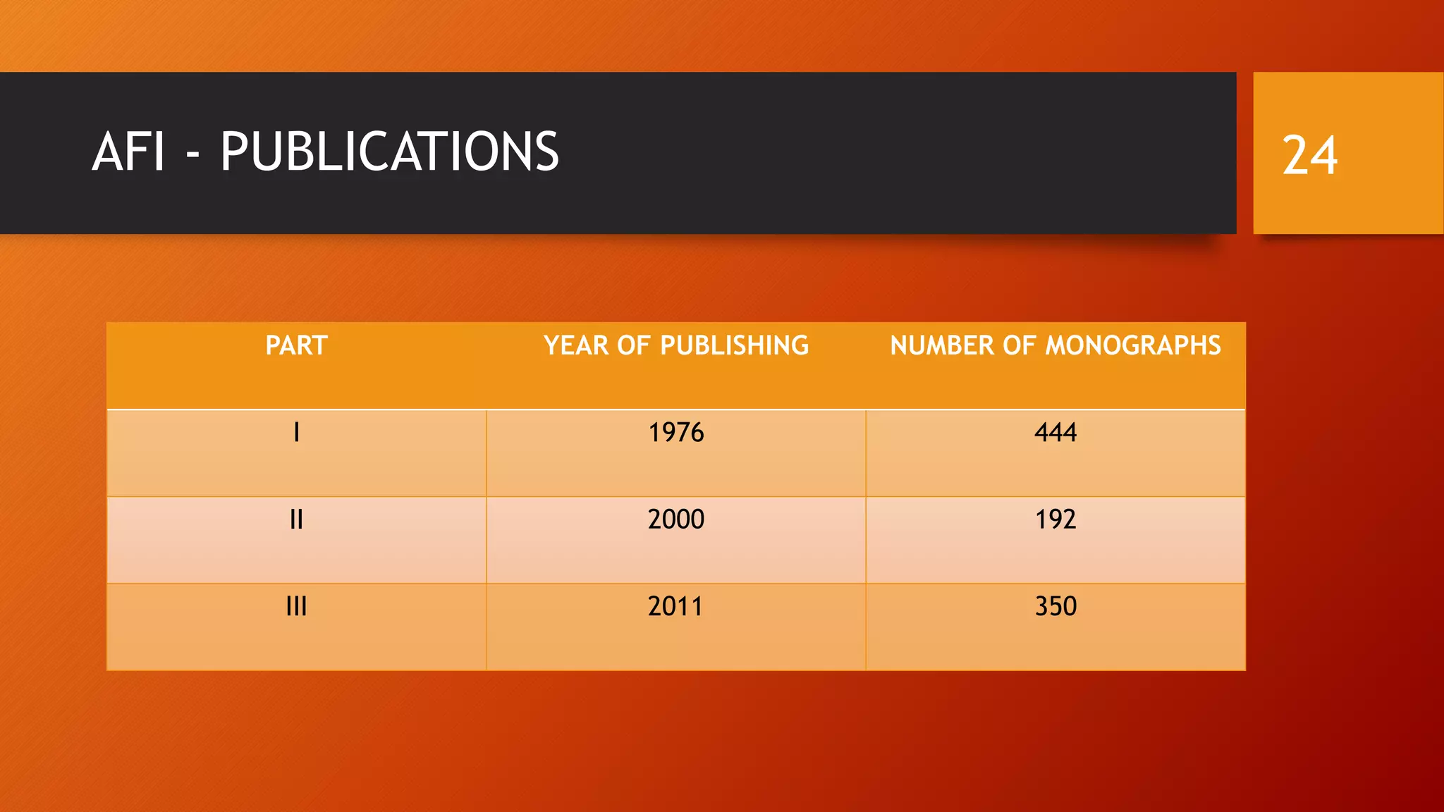 Ayurvedic pharmacopoeia of india | PPTX