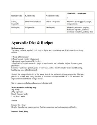 Ayurvedic recipes | DOCX